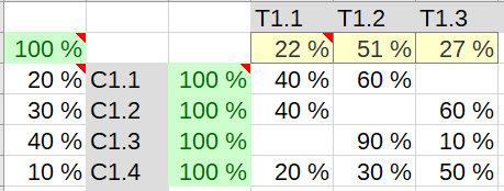 9.5 Crear el cálculo | Evaluación Criterial con Moodle