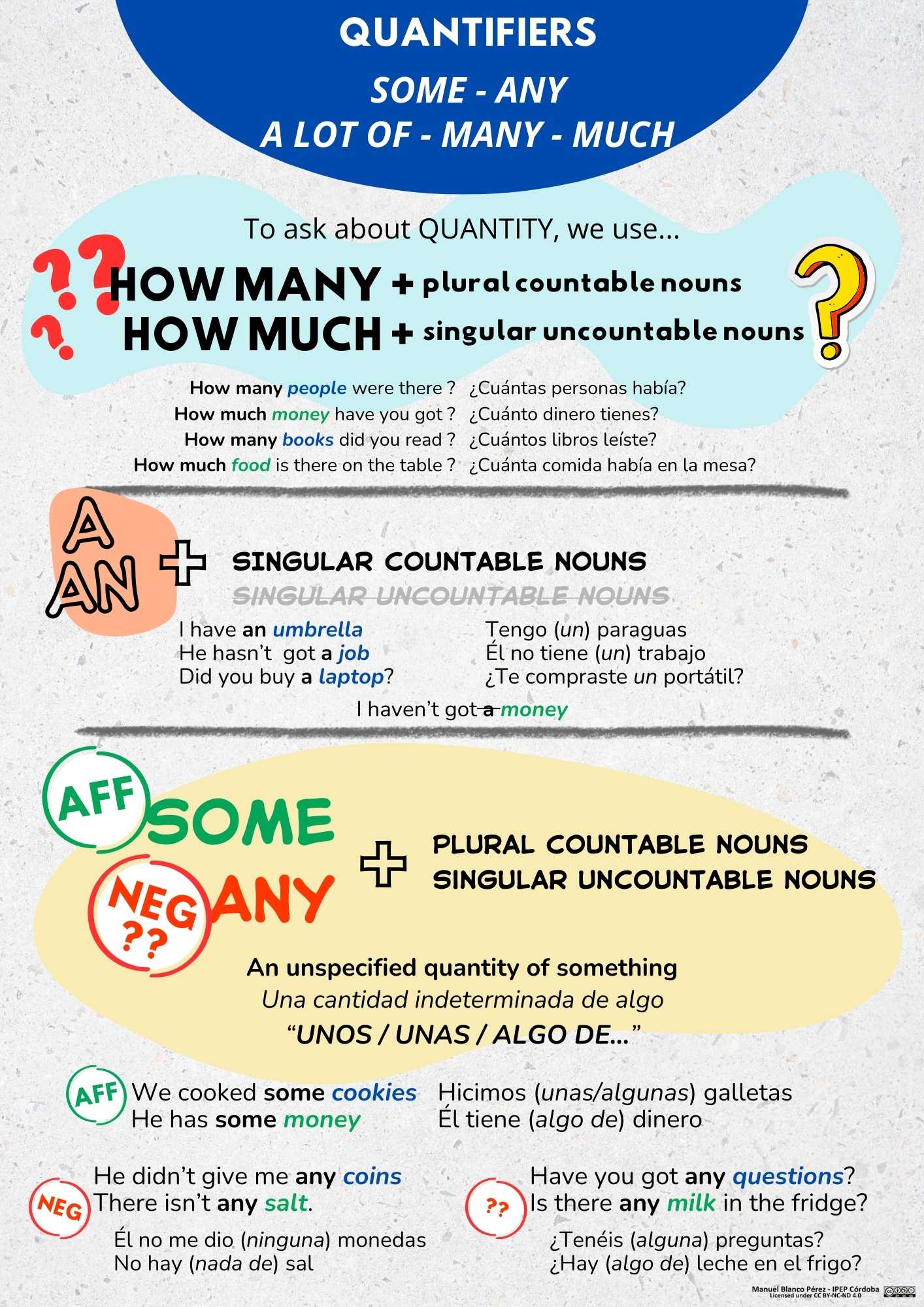 GR - Quantifiers | LOOKING FOR A JOB