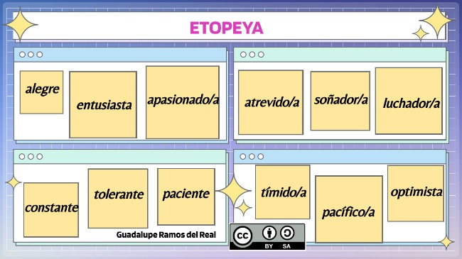 Etopeya | La descripción. Tipos
