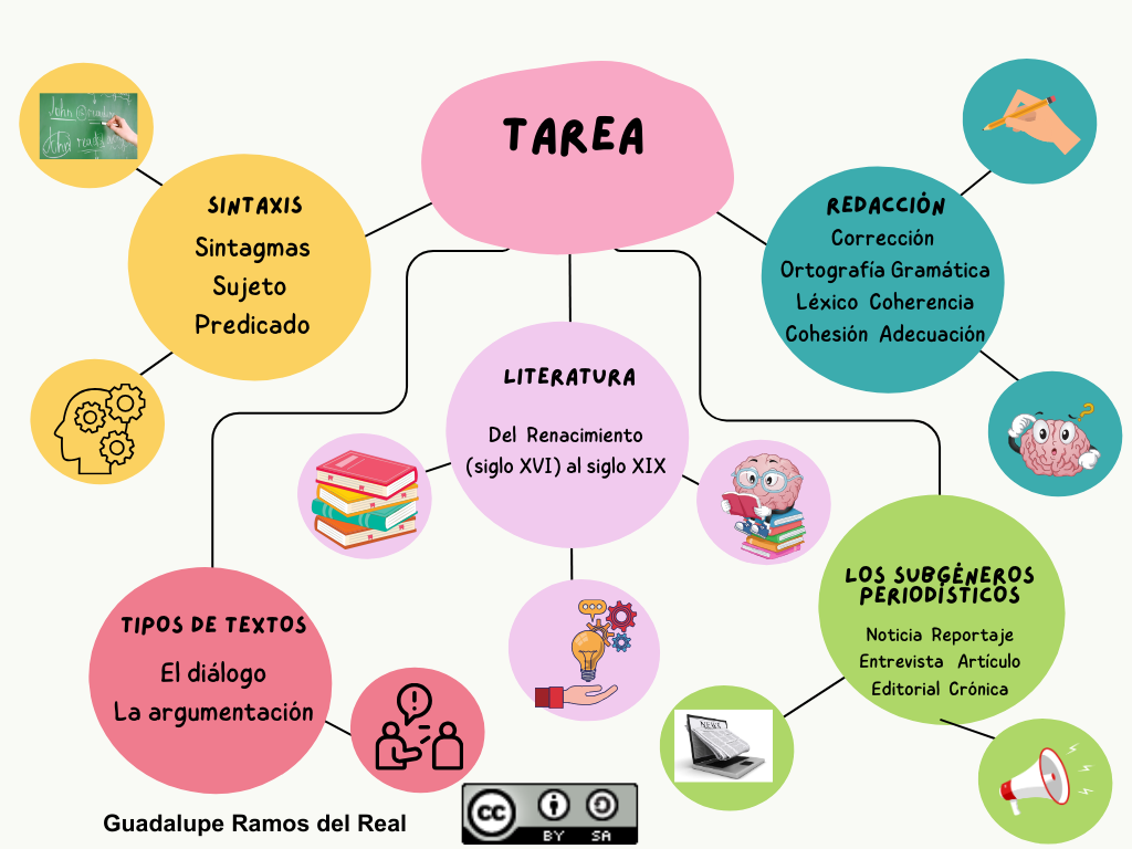 Tarea 1 Módulo V. Dialogamos. Argumentamos. Analizamos. Nos acercamos a ...