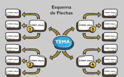 Esquema | Aprender más y mejor